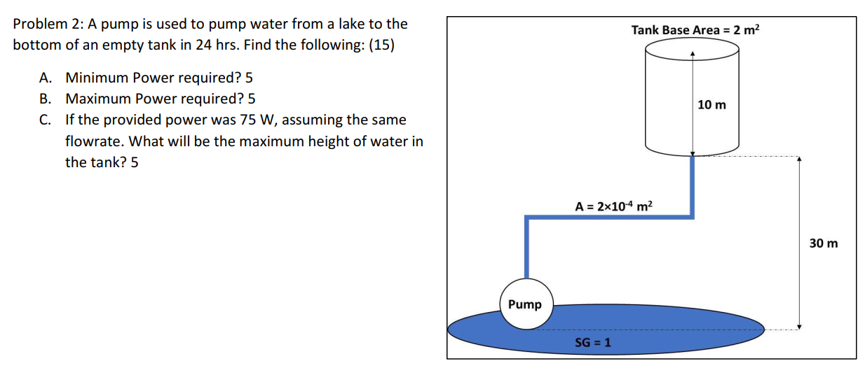 Solved Problem 2: A pump is used to pump water from a lake | Chegg.com