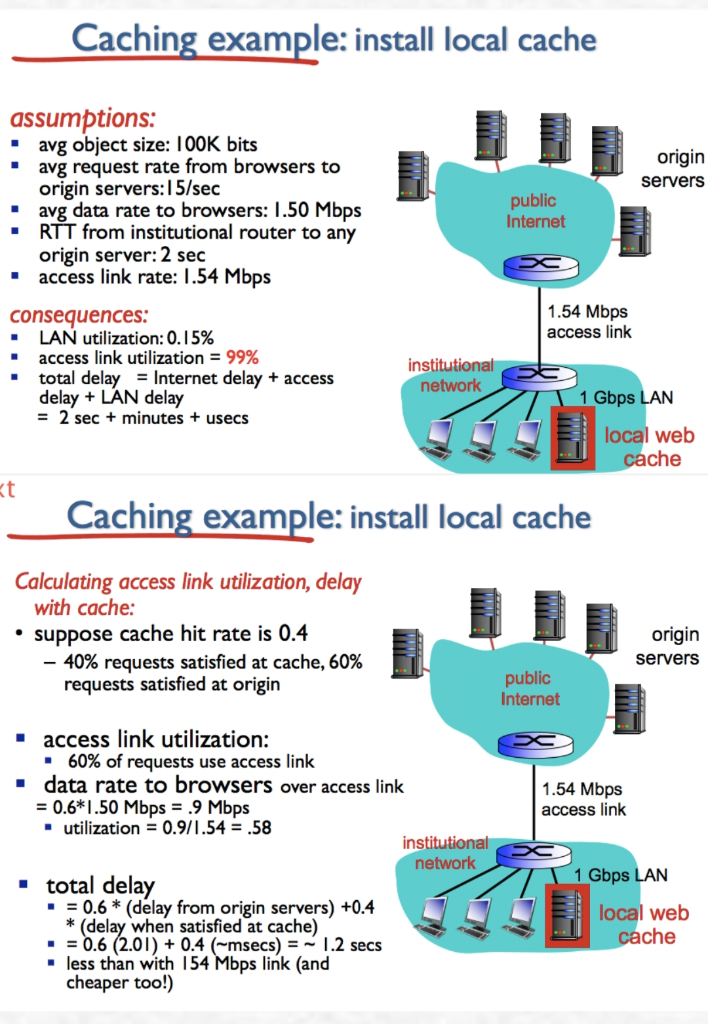 I need an explanation for this slide please. How to | Chegg.com