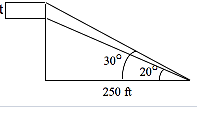 Solved A man is located 250 feet from an observation deck. | Chegg.com