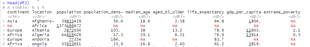 Solved The data frame df2 contains these variables in the | Chegg.com
