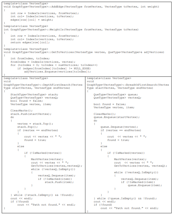 Solved Lab 15 Graph In today's lab we will design and | Chegg.com