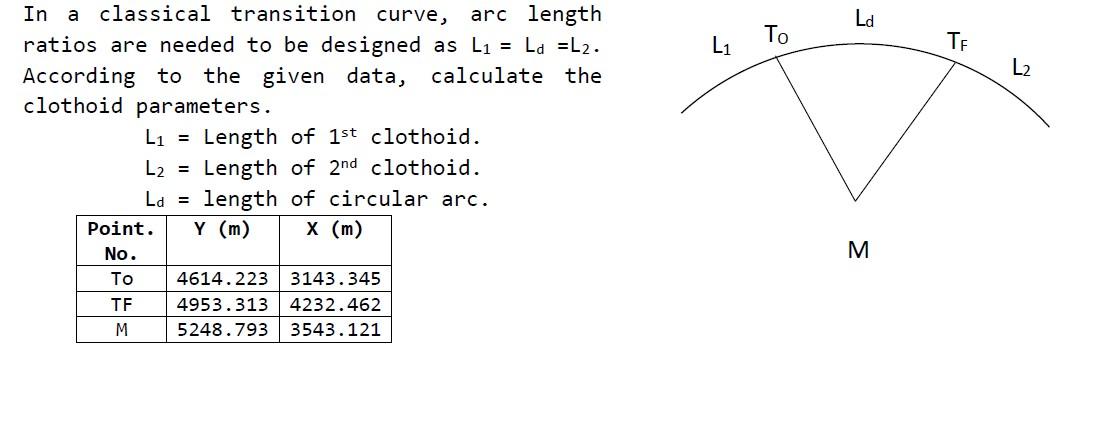 Solved In a classical transition curve, arc length ratios | Chegg.com