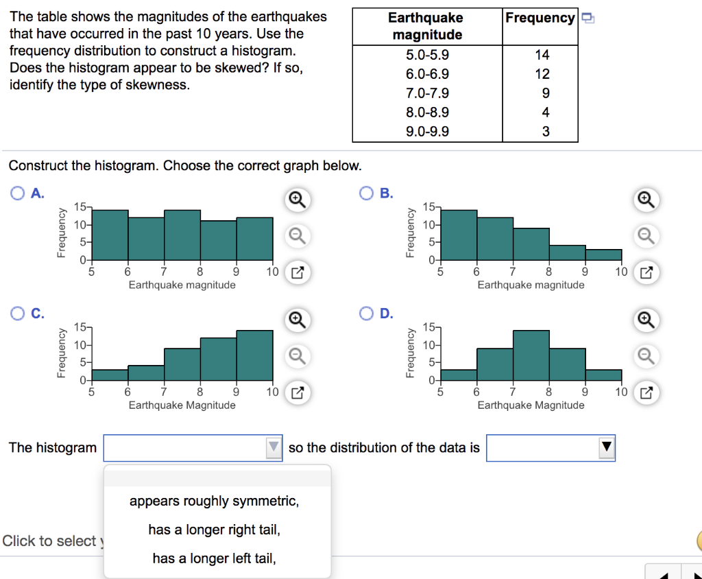 Solved Frequency The table shows the magnitudes of the | Chegg.com