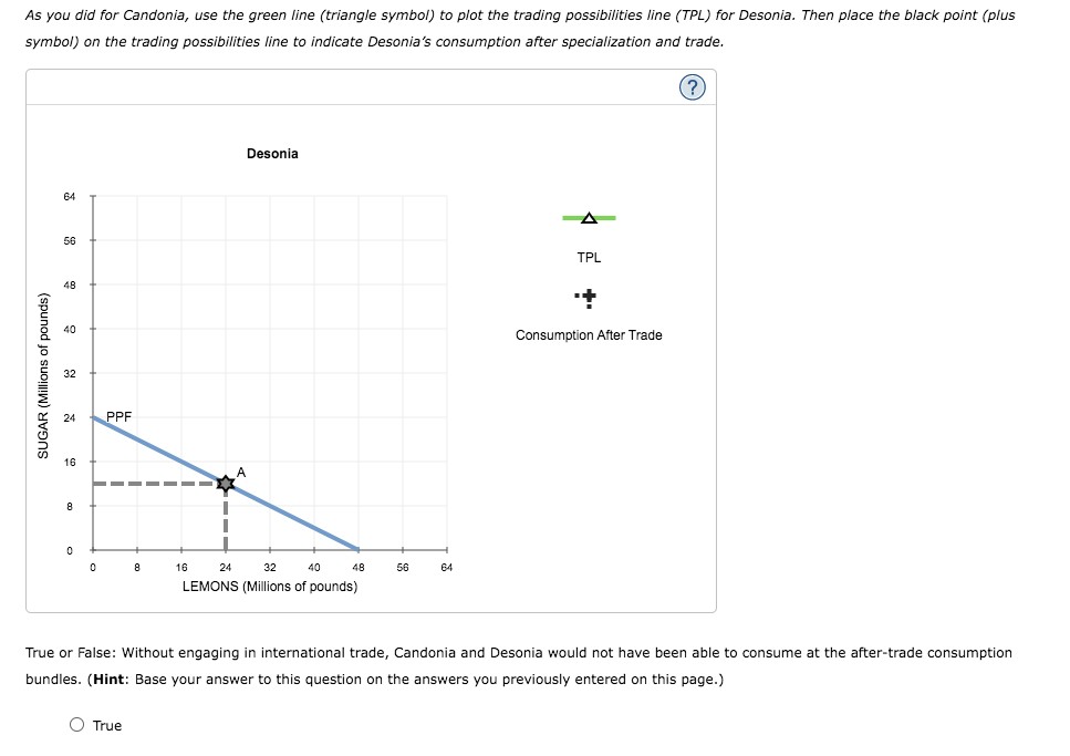 Solved \r\n\r\nThe following graph shows the same PPF for | Chegg.com
