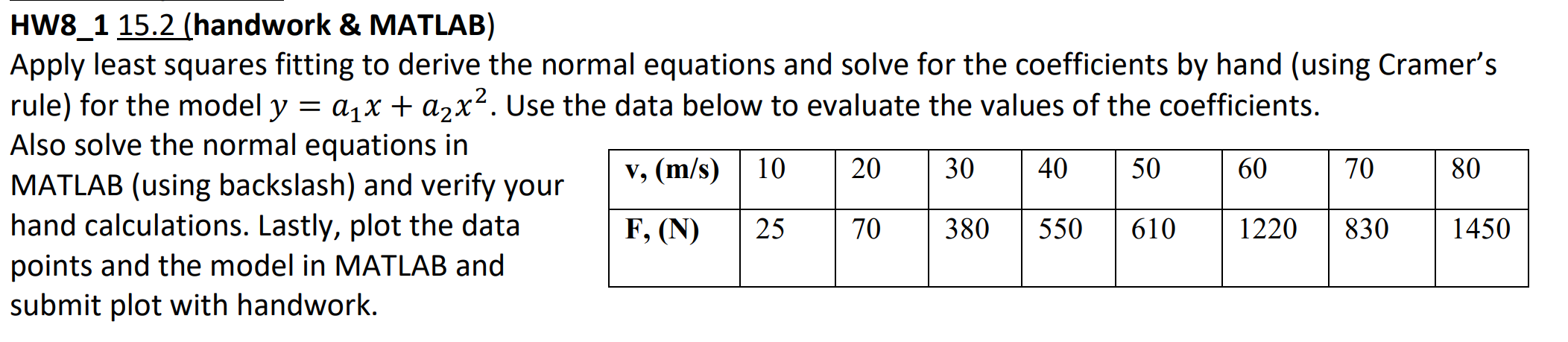 Solved HW8_1 15.2 (handwork & MATLAB) Apply least squares | Chegg.com