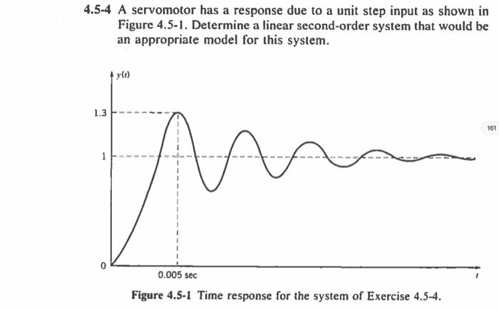 Solved A servomotor has a response due to a unit step input | Chegg.com