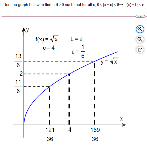 Solved Use the graph below to find a 8 >0 such that for all | Chegg.com