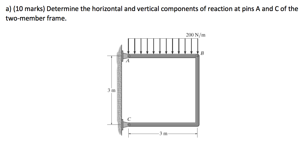 Solved Determine the horizontal and vertical components of | Chegg.com