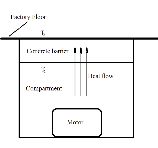 Solved A large motor that runs multiple machines in a | Chegg.com