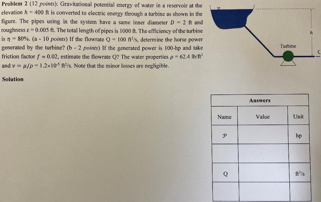 Solved V h Problem 2 (12 points): Gravitational potential | Chegg.com