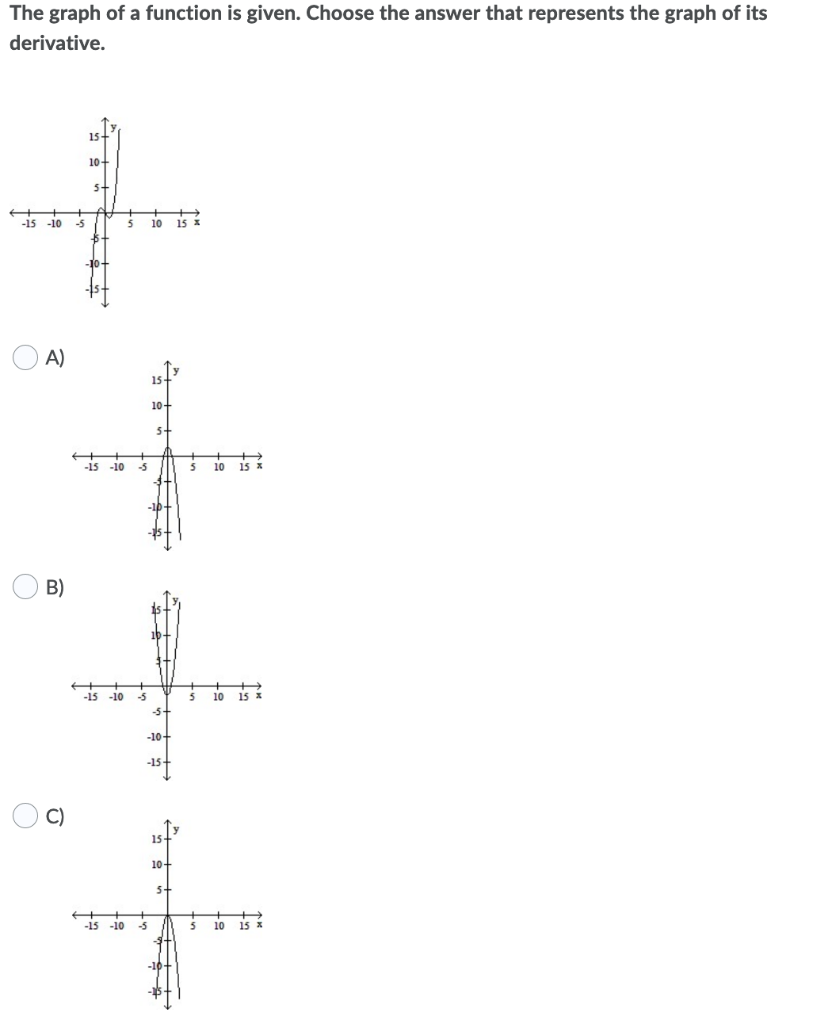 Solved The graph of a function is given. Choose the answer | Chegg.com