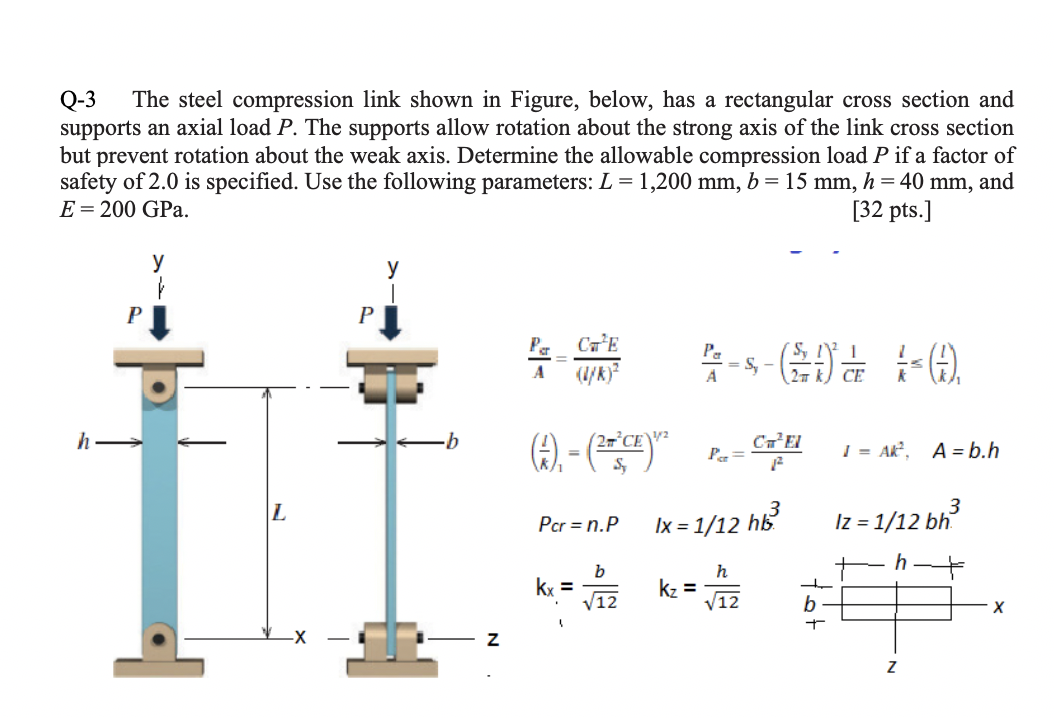 Solved Q-3 The steel compression link shown in Figure, | Chegg.com