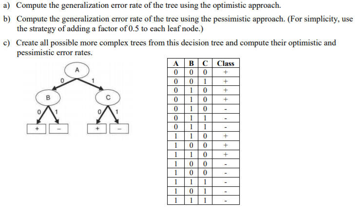 B a) Compute the generalization error rate of | Chegg.com