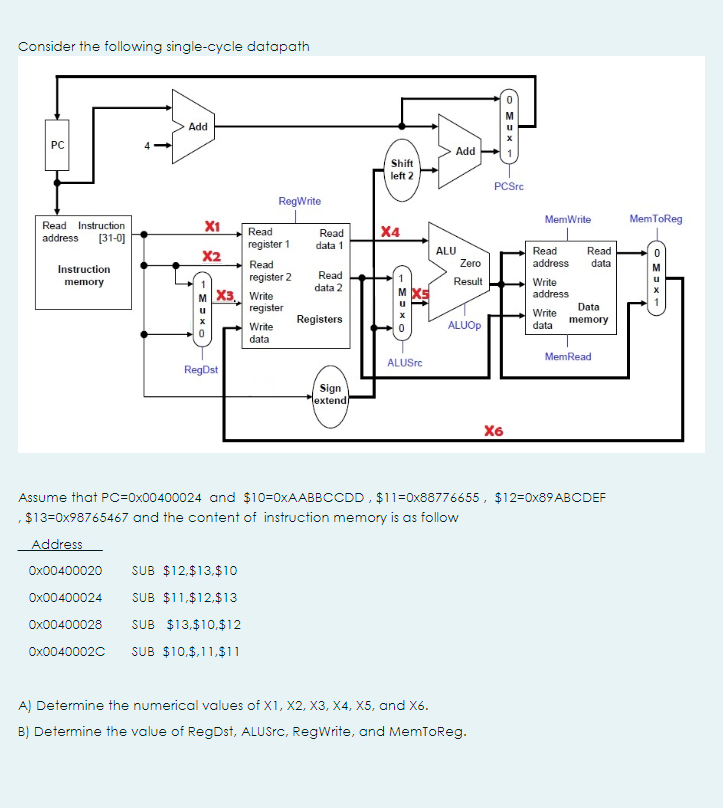 Solved Consider the following single-cycle datapath Assume | Chegg.com