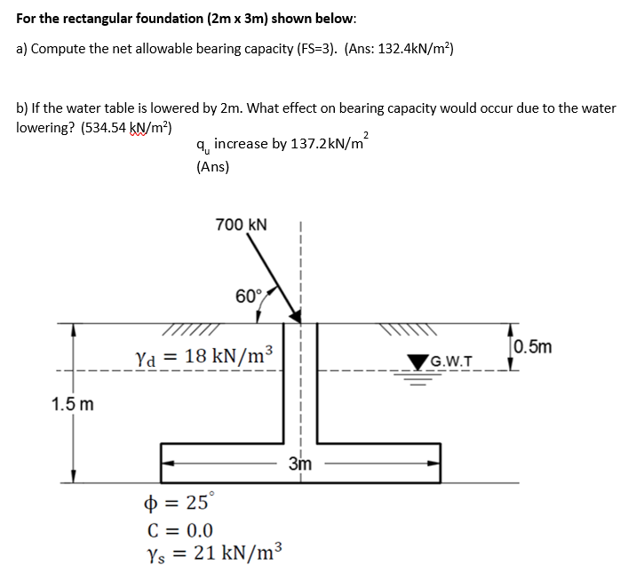 Solved For the rectangular foundation \\( (2 \\mathrm{~m} | Chegg.com