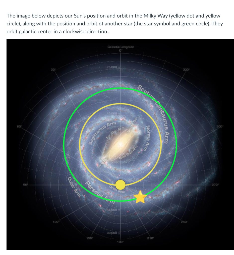 Solved The image below depicts our Sun's position and orbit | Chegg.com