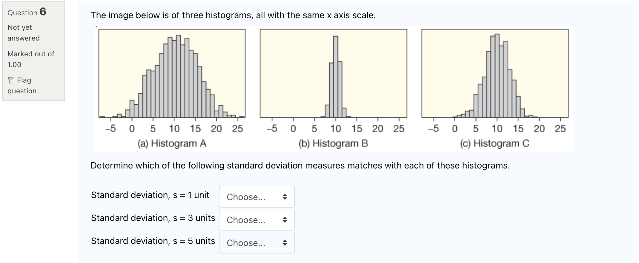 The image below is of three histograms, all with the | Chegg.com