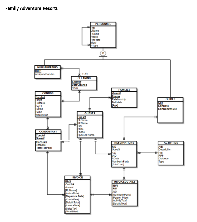 Solved Simple assignment: Please write SQL scripts (queries) | Chegg.com