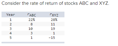 Solved Consider the rate of return of stocks ABC and XYZ. | Chegg.com