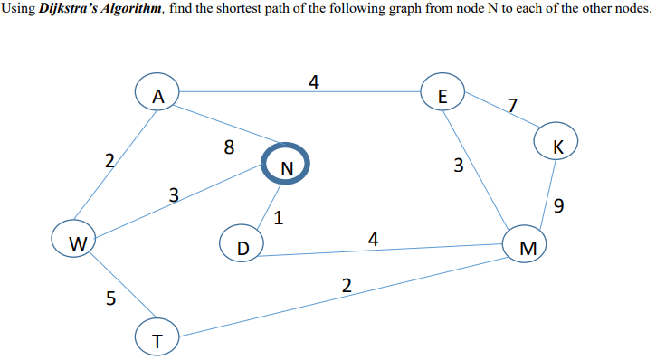 Solved Using Dijkstra's Algorithm, find the shortest path of | Chegg.com