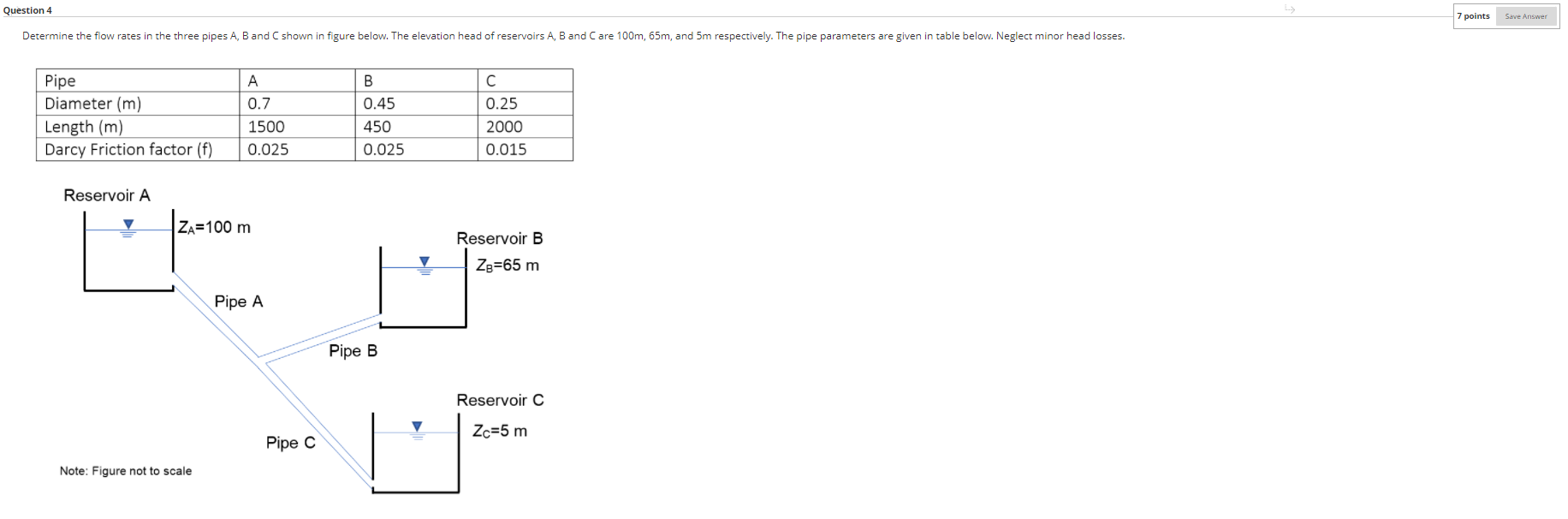 Solved Question 4 7 points Save Answer Determine the flow | Chegg.com