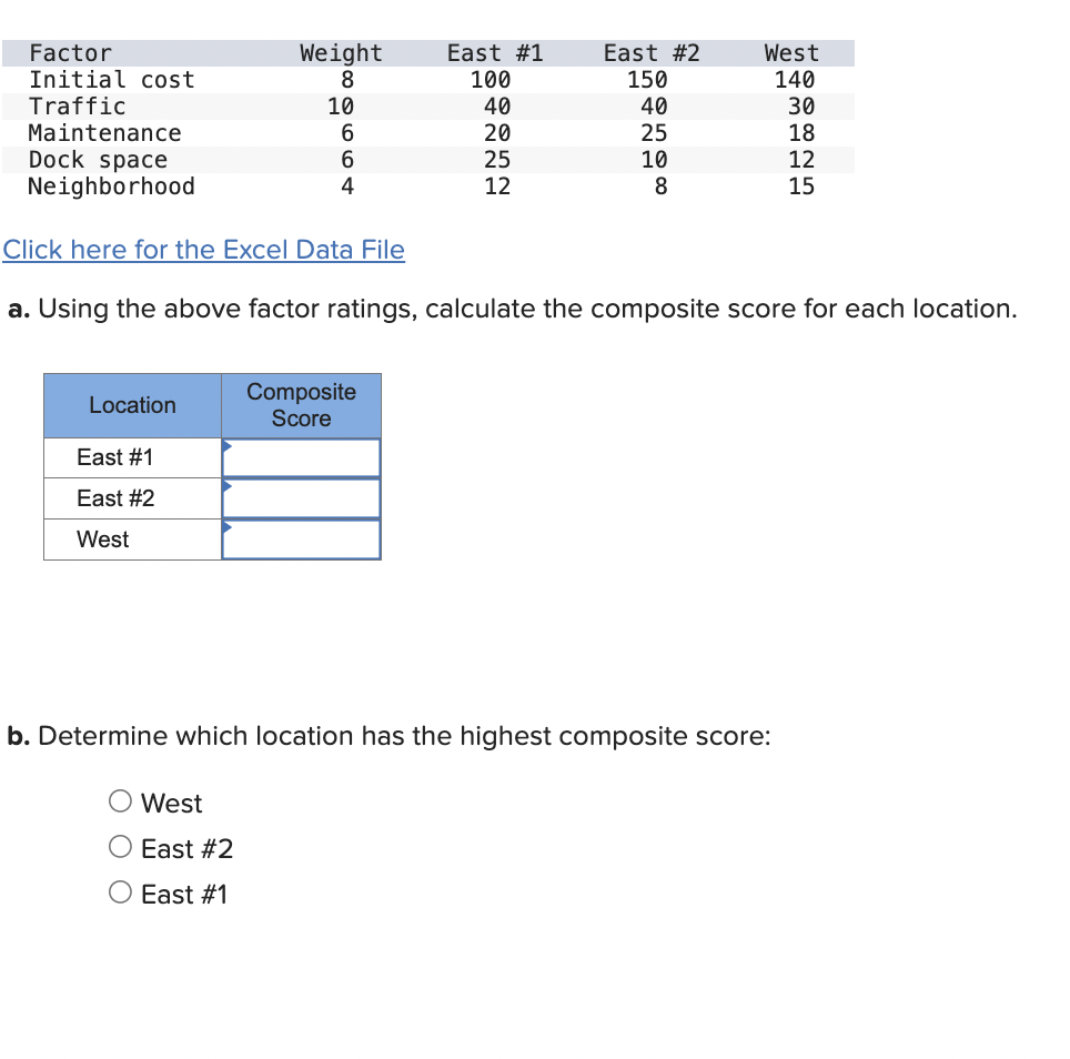 Solved Click here for the Excel Data Filea. ﻿Using the above | Chegg.com