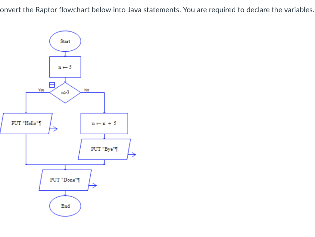 Solved onvert the Raptor flowchart below into Java | Chegg.com