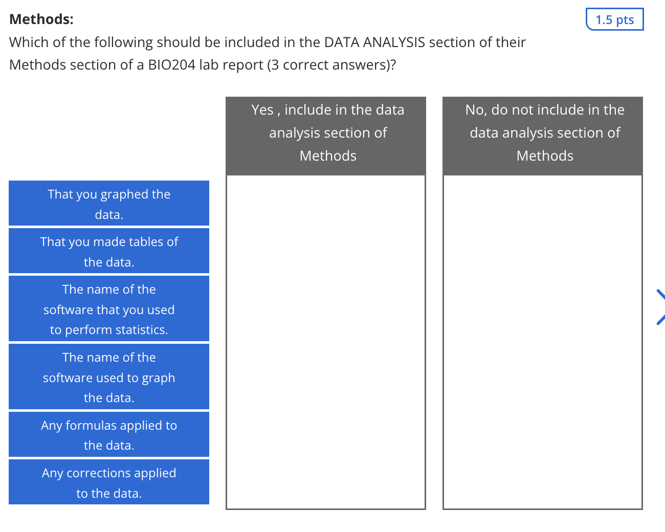 Solved Methods:Which of the following should be included in | Chegg.com