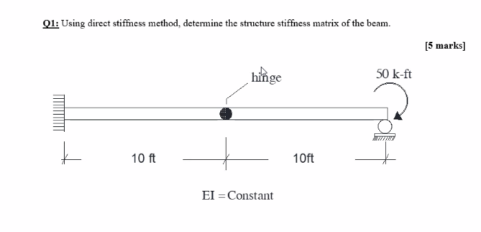 Solved Q1: Using direct stiffness method, determine the | Chegg.com Solved Q1: Using direct stiffness method, determine the | Chegg.com