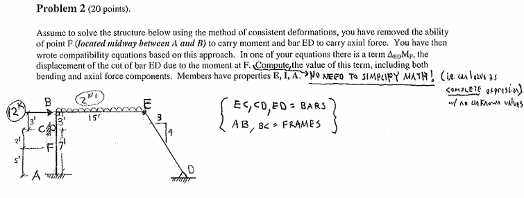 Solved Assume to solve the structure below ising the methof | Chegg.com