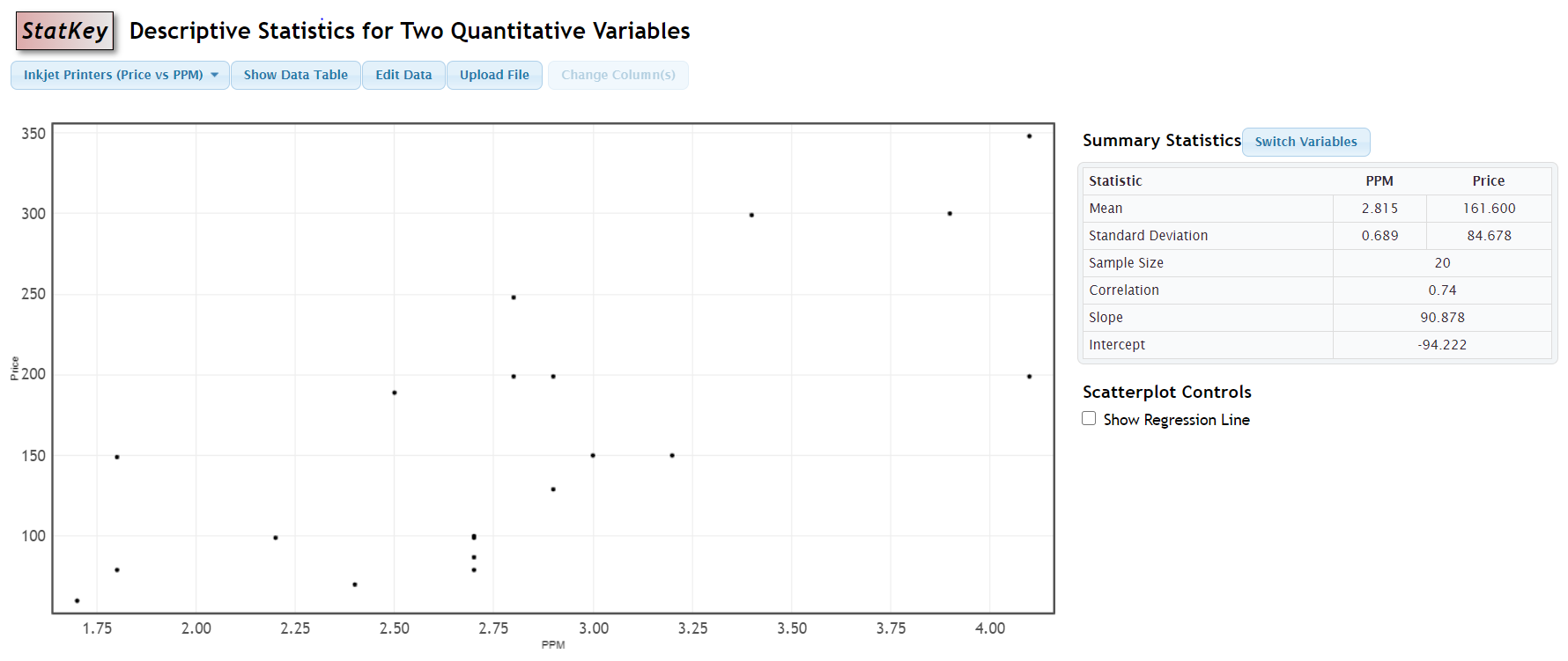 Solved State the correlation coefficient and compare the | Chegg.com