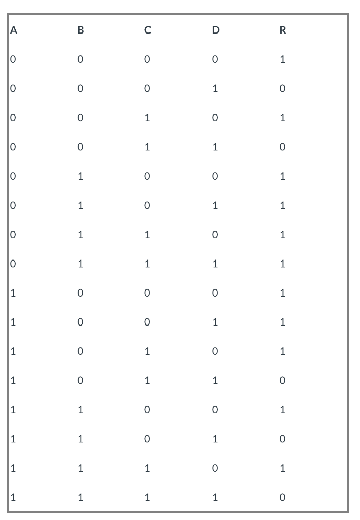 Solved Consider the following truth table: Draw a | Chegg.com