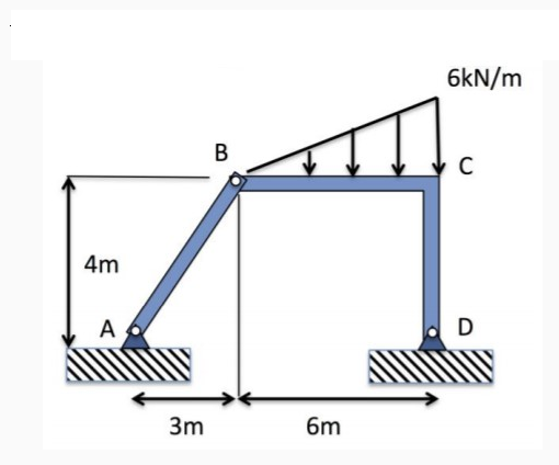 Solved The ABCD frame is made of simple weightless elements | Chegg.com
