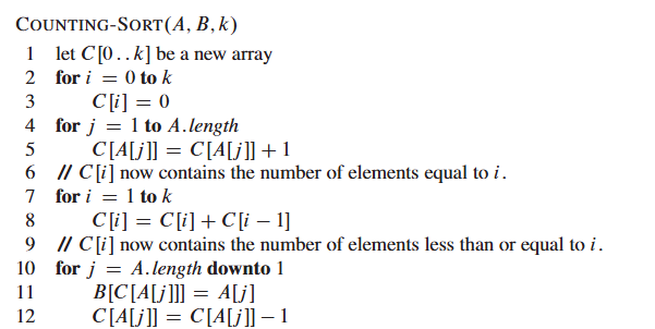 Solved Look At Psuedocode For Counting Sort And Write A