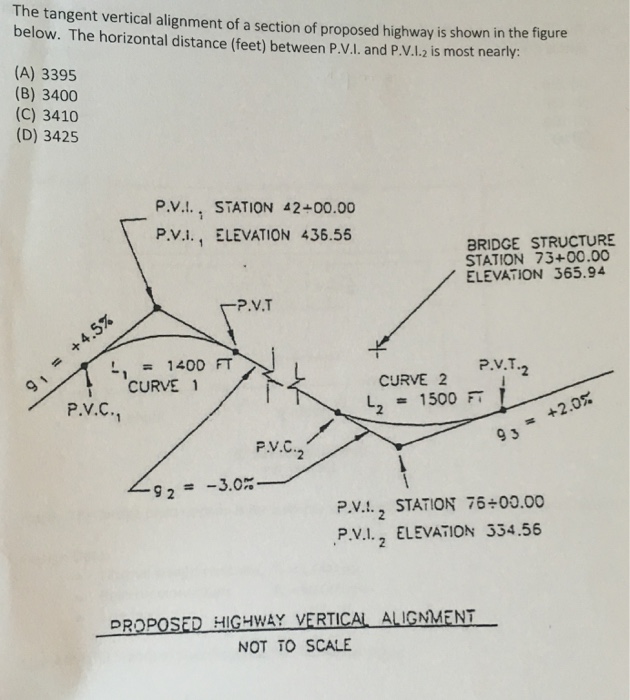 Solved The tangent vertical alignment of a section of | Chegg.com