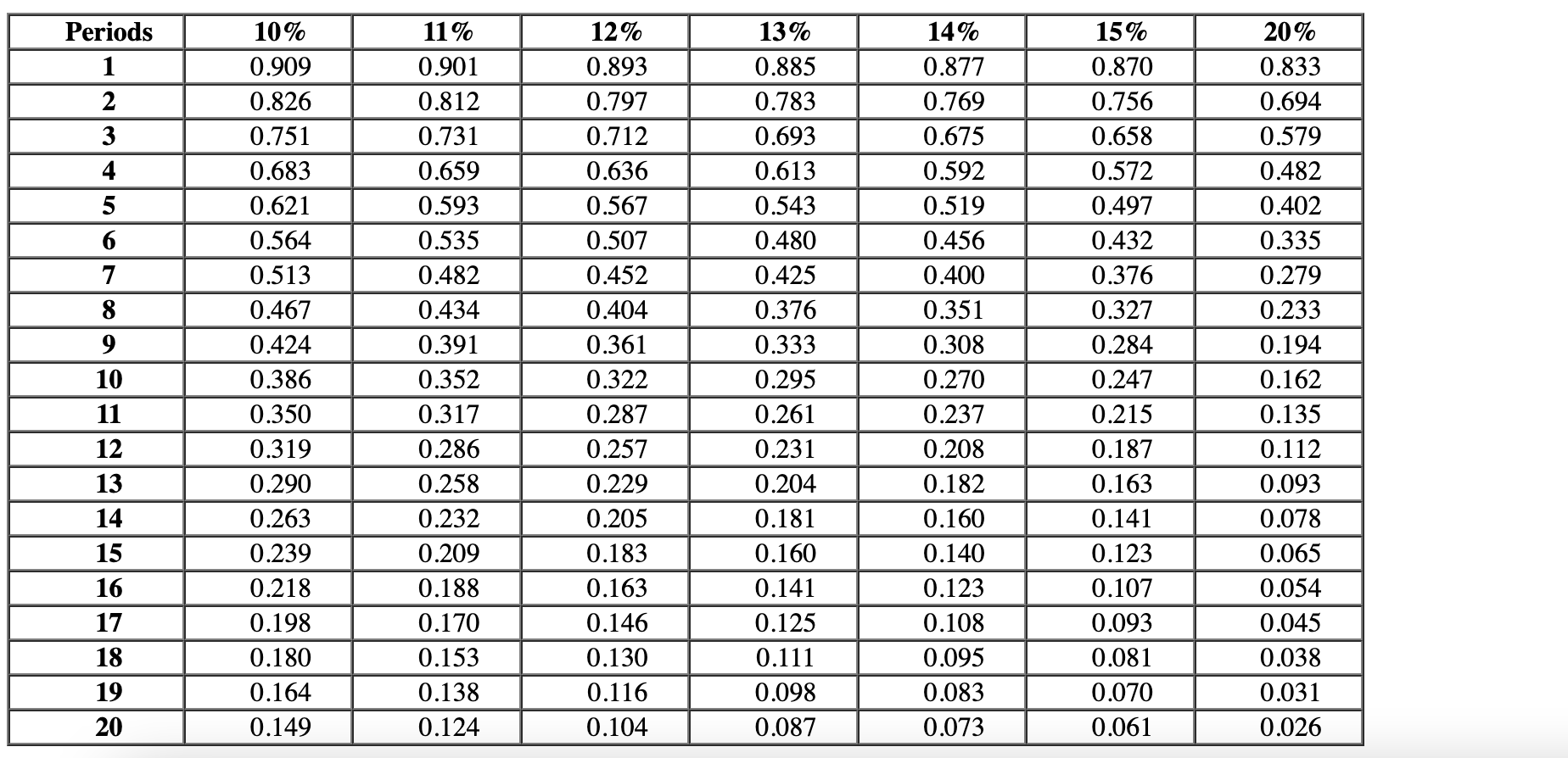 Solved Use the present value tables in Appendix A and to | Chegg.com