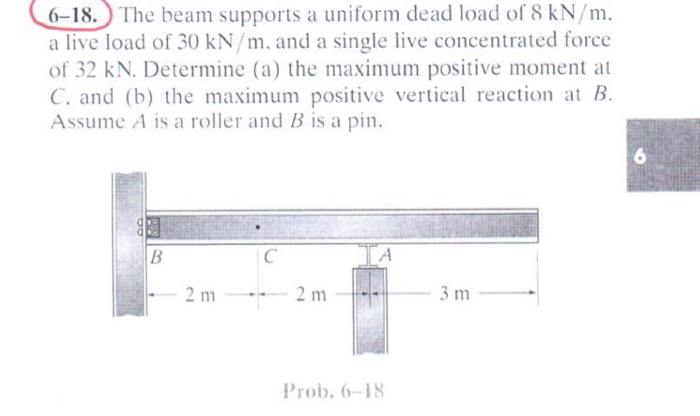 Solved beam supports a uniform dead load of 8 kN/m. 6-18. | Chegg.com