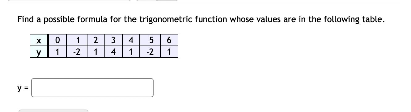 Solved TT Find an equation of the form y = ab + csin that | Chegg.com
