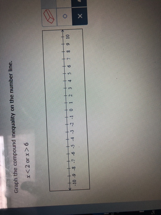 Solved Graph the compound inequality on the number line. x | Chegg.com