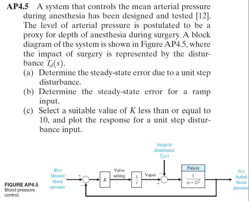 Solved AP4.5 A system that controls the mean arterial | Chegg.com