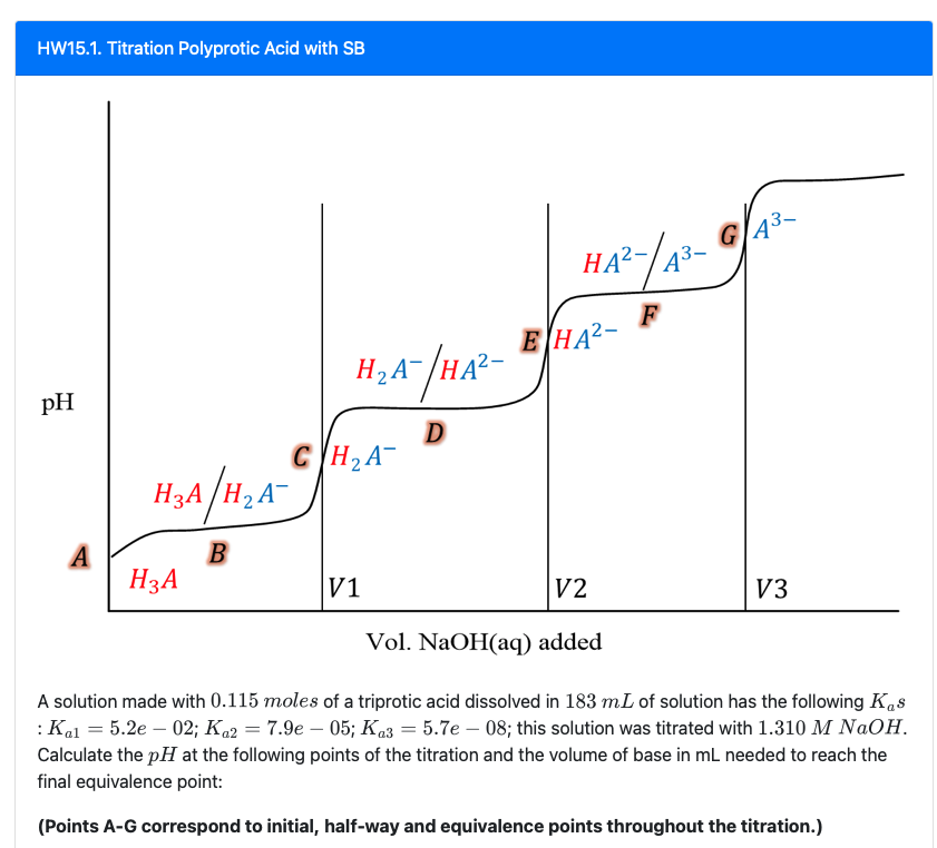 Solved HW15.1. Titration Polyprotic Acid with SB G43- | Chegg.com