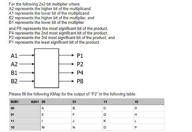 Solved For the following 2x2 bit multiplier where A2 | Chegg.com
