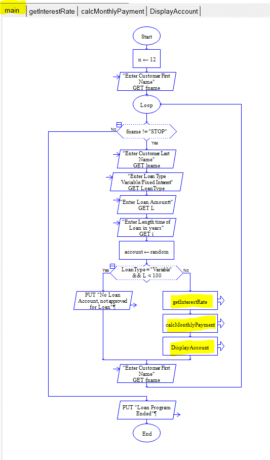 Solved METHODS Not sure if you all noticed or not but in our | Chegg.com
