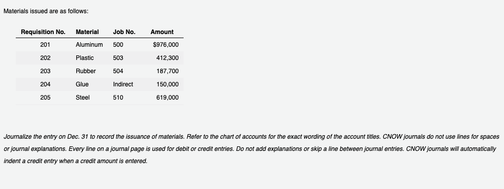 Solved Materials issued are as follows: Requisition No. | Chegg.com