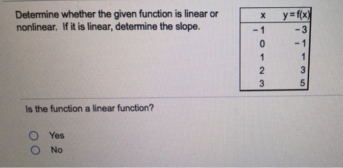 Solved Determine whether the given function is linear or | Chegg.com