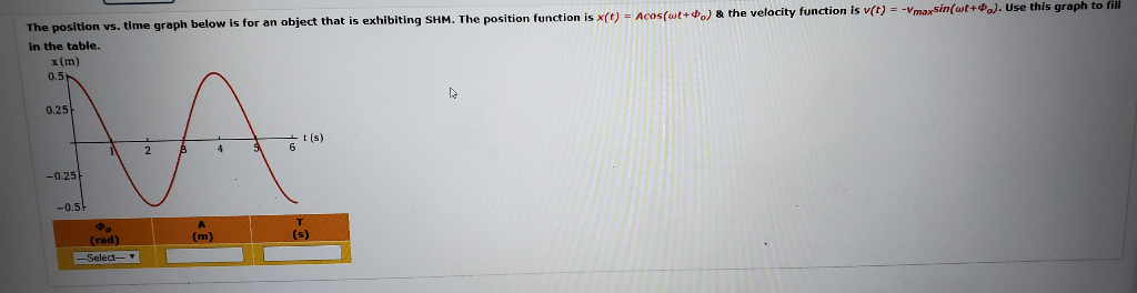 Solved The position vs. time graph below is for an object | Chegg.com