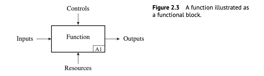 Solved System Reliability Theory: Models, Statistical | Chegg.com