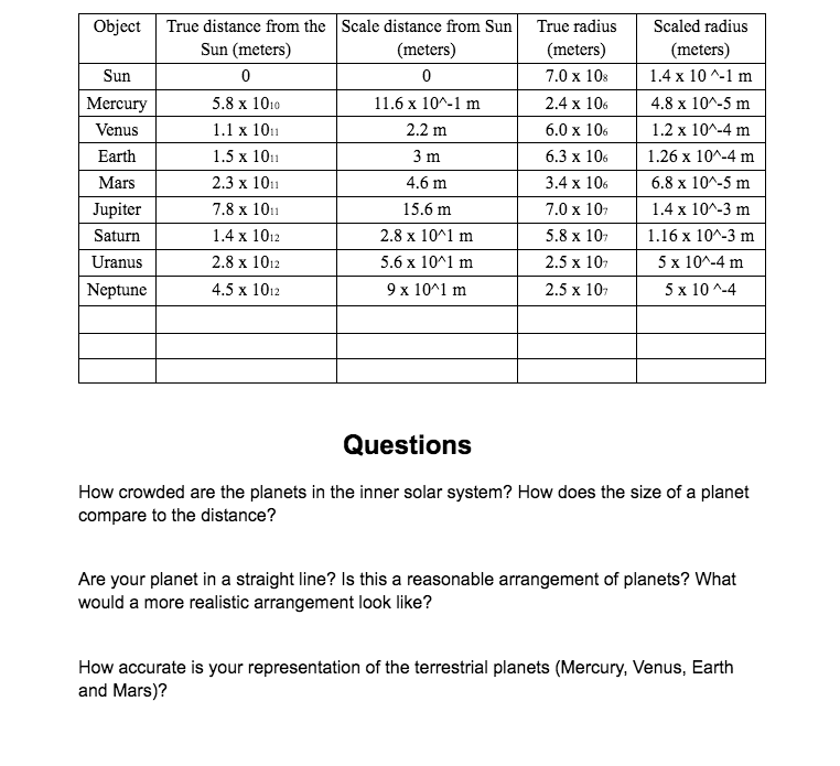 Solved Questions How crowded are the planets in the inner | Chegg.com