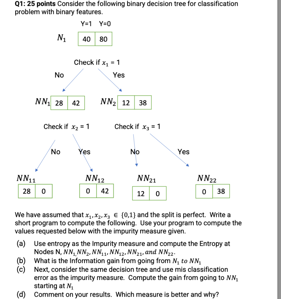 Solved Q1: 25 points Consider the following binary decision | Chegg.com