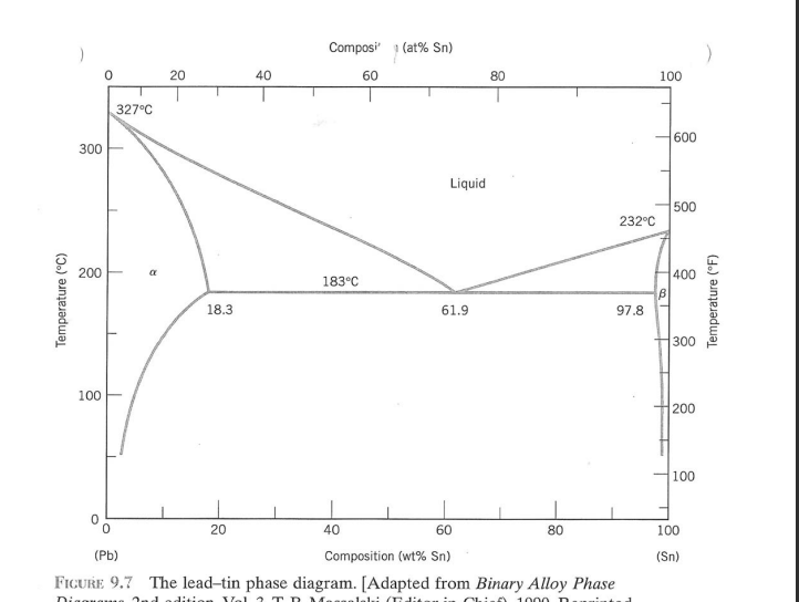 Solved 4. Consider a binary Fe-C alloy with 0.55 wt%C in the | Chegg.com